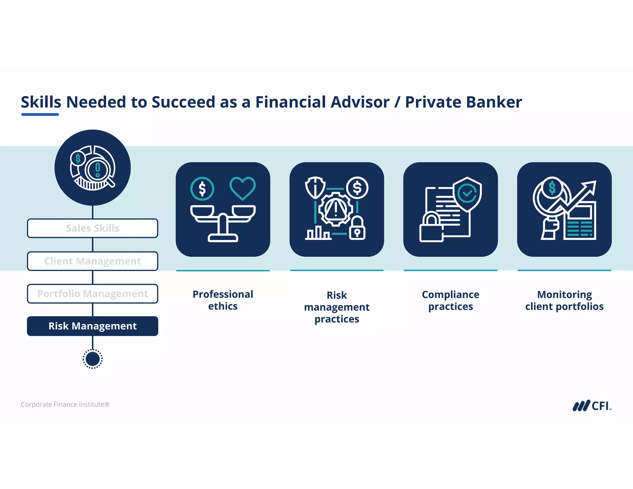 Introduction to Wealth Management Course Presentation.pdf