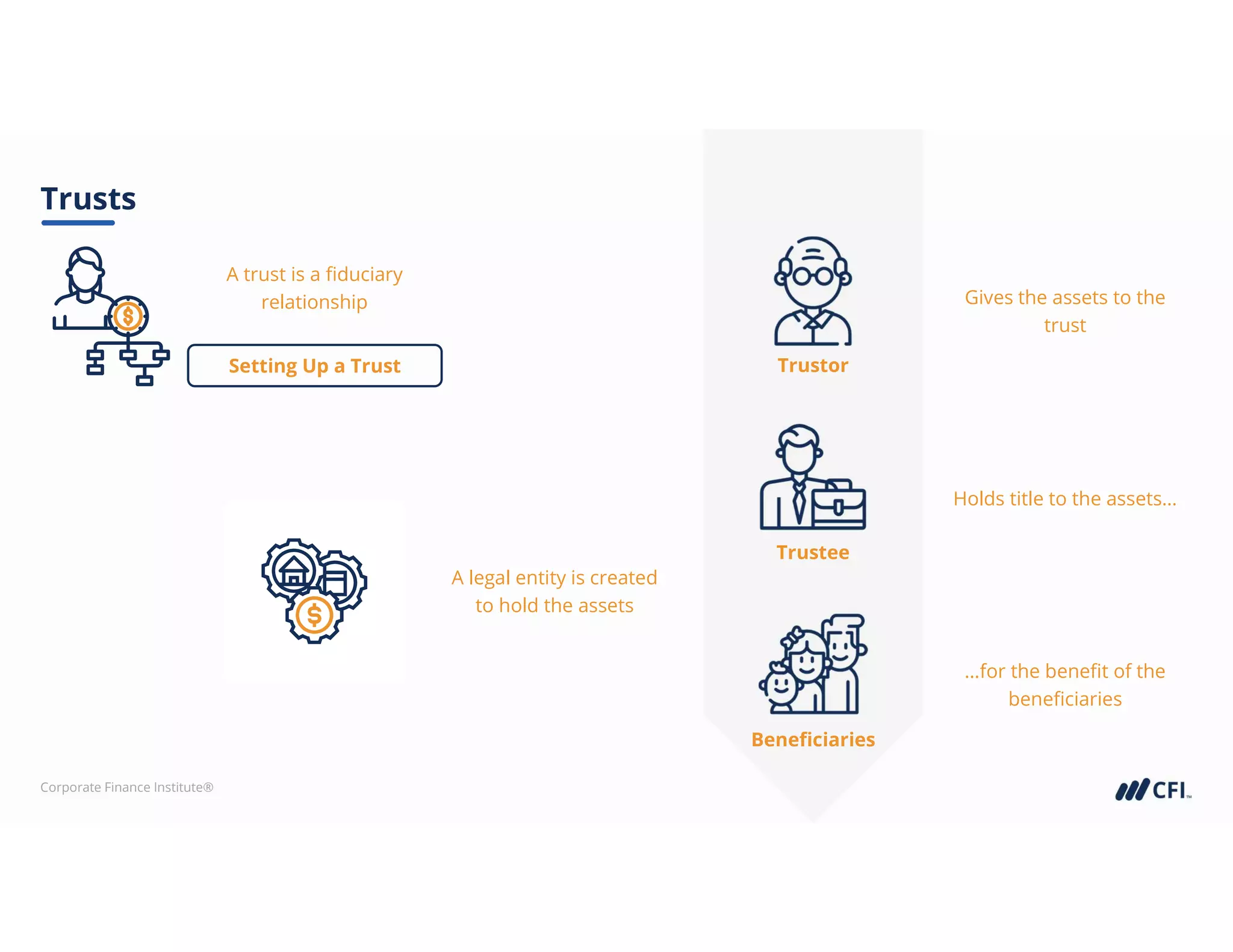 Introduction to Wealth Management Course Presentation.pdf