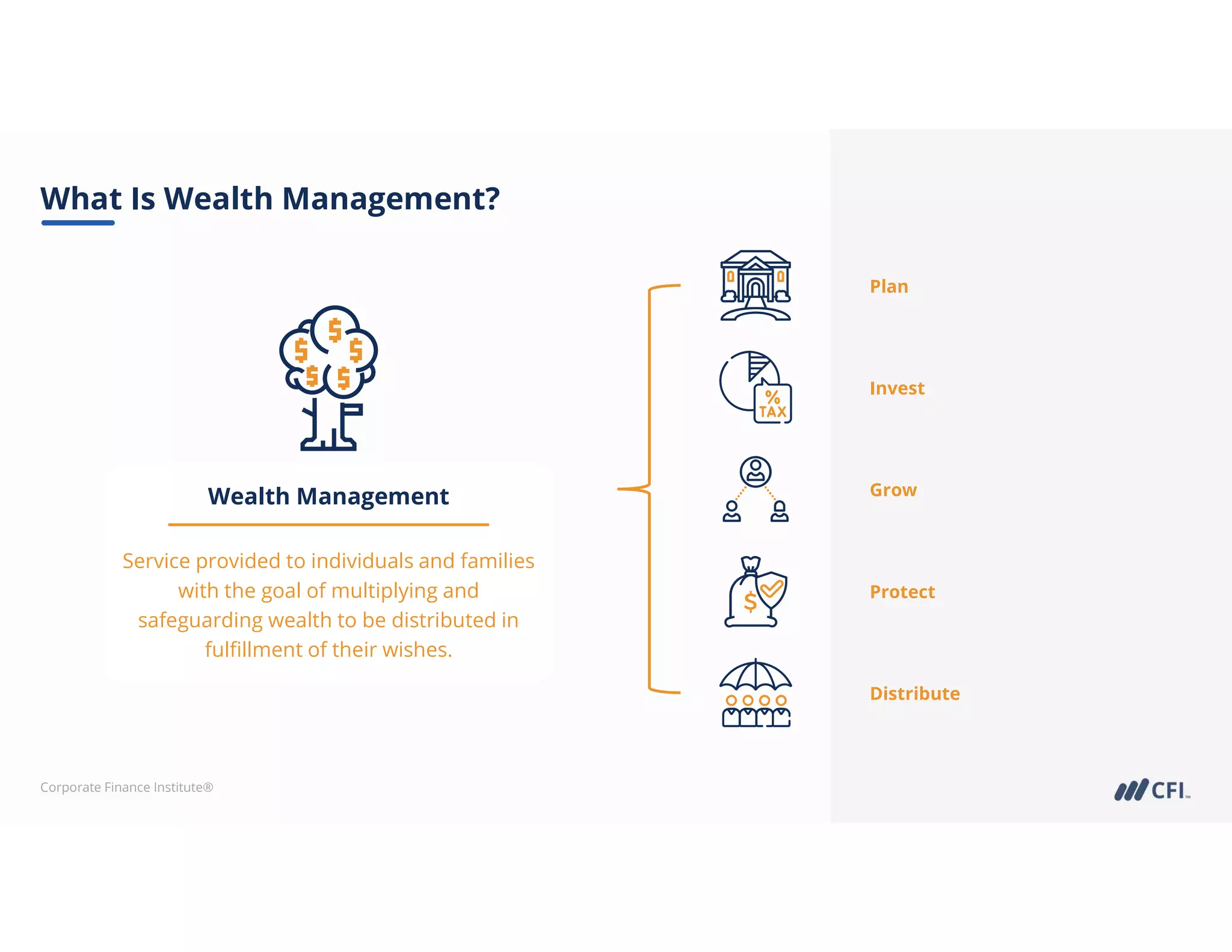 Introduction to Wealth Management Course Presentation.pdf