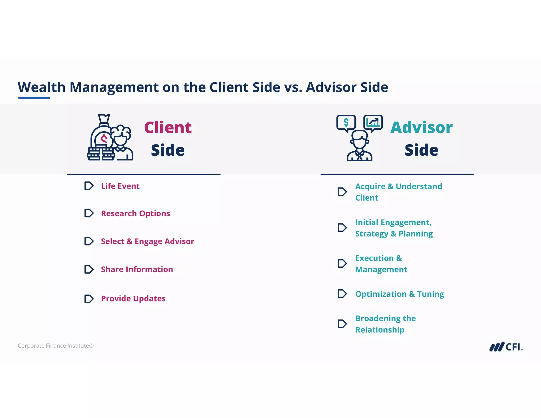 Introduction to Wealth Management Course Presentation.pdf