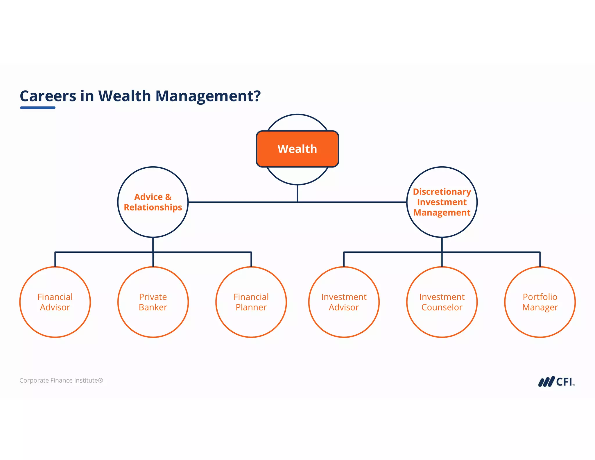 Introduction to Wealth Management Course Presentation.pdf