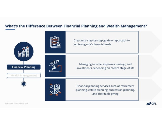 Introduction to Wealth Management Course Presentation.pdf
