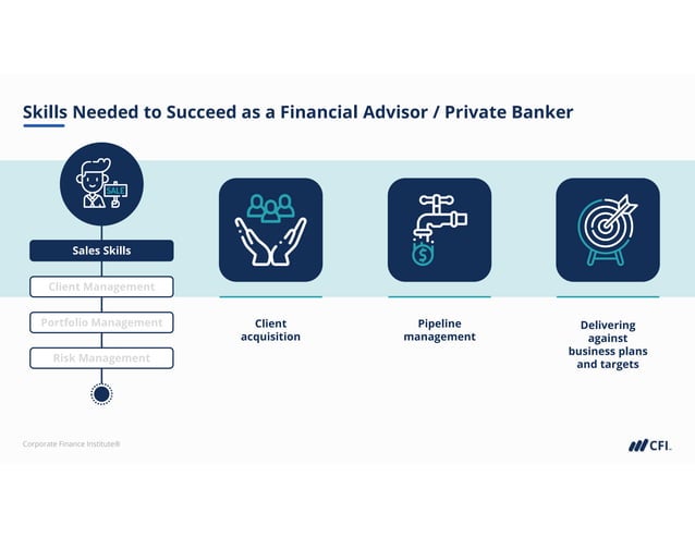 Introduction to Wealth Management Course Presentation.pdf