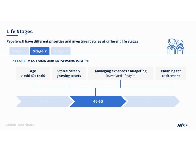 Introduction to Wealth Management Course Presentation.pdf