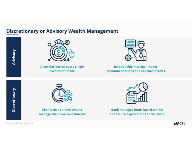 Introduction to Wealth Management Course Presentation.pdf
