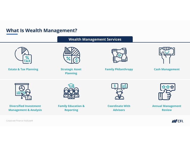 Introduction to Wealth Management Course Presentation.pdf