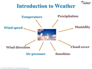 Introduction to Weather | PPTX