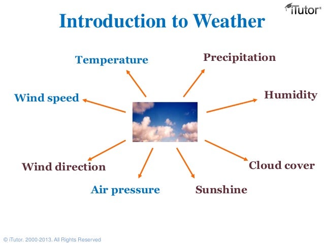 Introduction to Weather