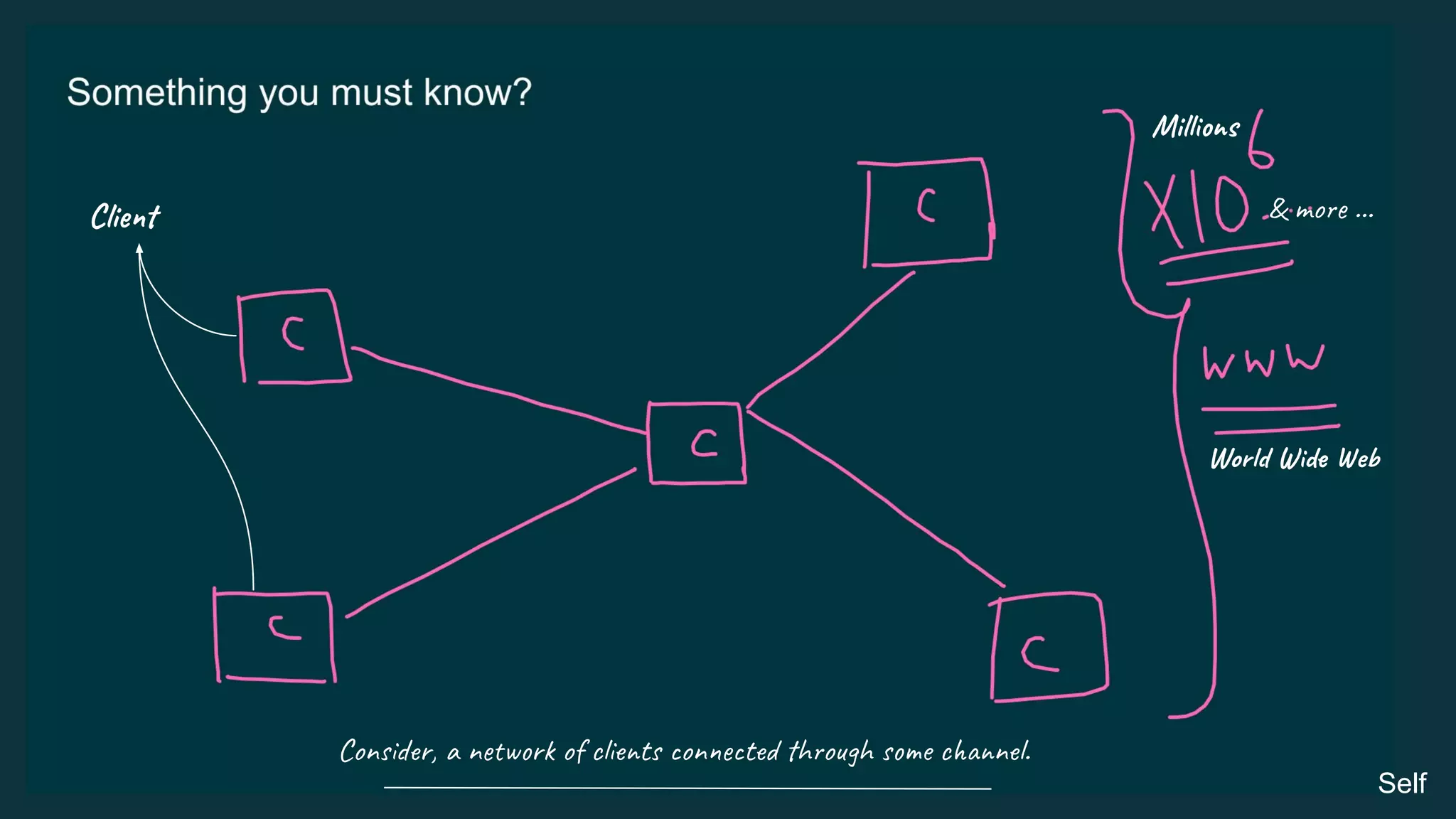 Introduction to Web Development | PPT