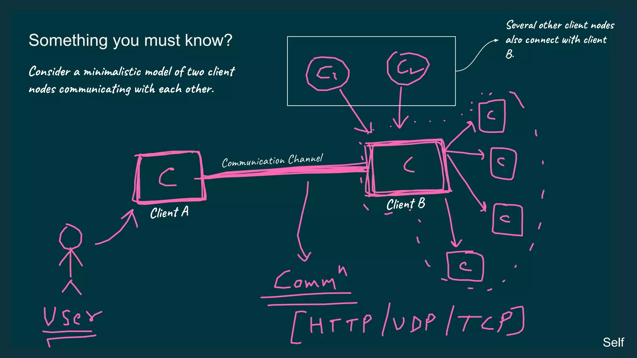 Introduction to Web Development | PPT