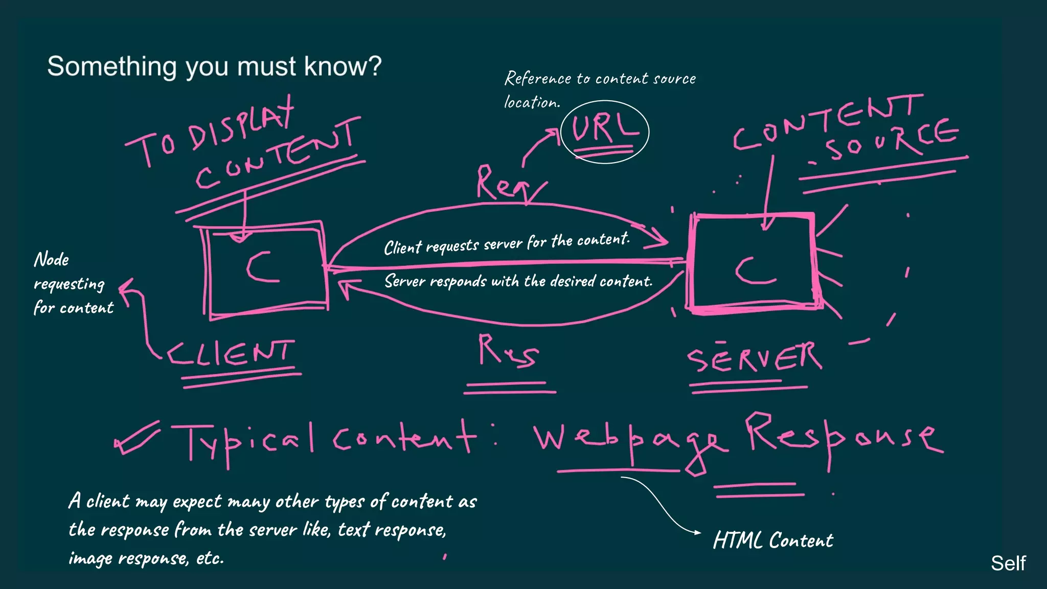 Introduction to Web Development | PPT