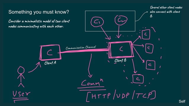 Introduction to Web Development | PPT