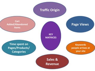 Introduction to web analytics | PPTX | Web Development | Internet