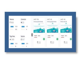 Introduction to web analytics | PPTX | Web Development | Internet