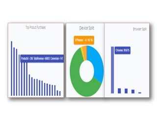 Introduction to web analytics | PPTX | Web Development | Internet