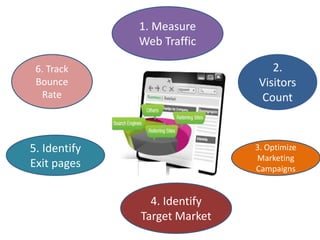 Introduction to web analytics | PPTX | Web Development | Internet