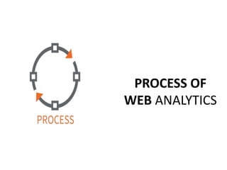 Introduction to web analytics | PPTX | Web Development | Internet