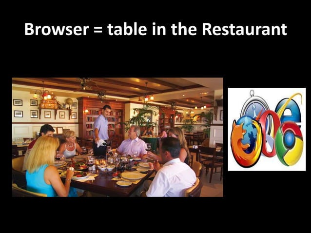 Introduction to web application – restaurant analogy | PPT