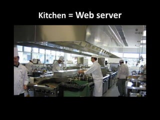 Introduction to web application – restaurant analogy | PPTX