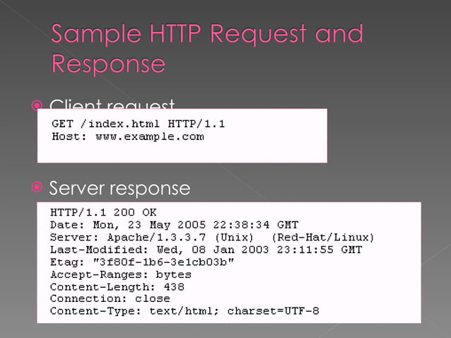 Introduction to Web Architecture | PPT