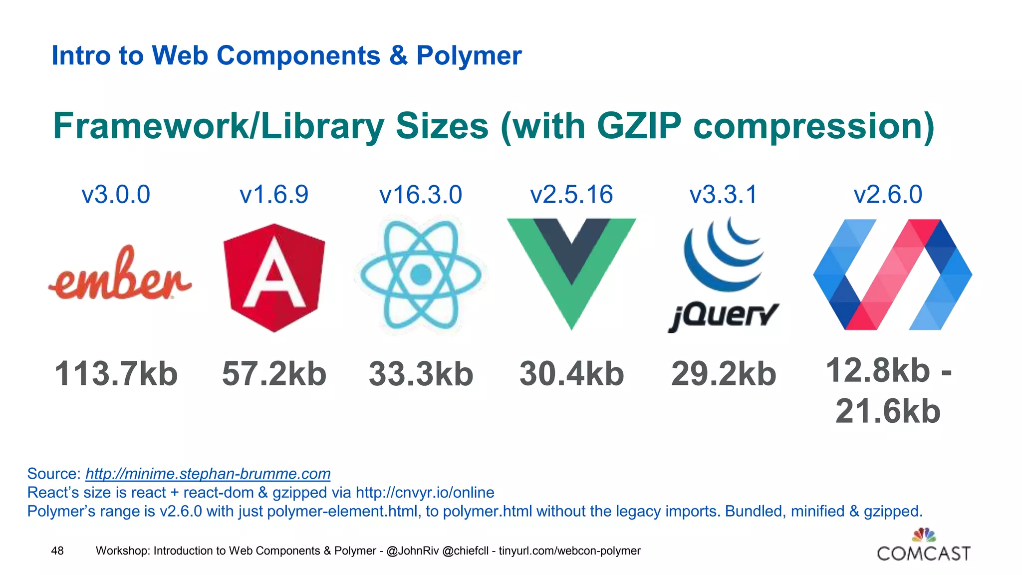 Introduction To Web Components And Polymer Workshop U Of I Webcon Ppt