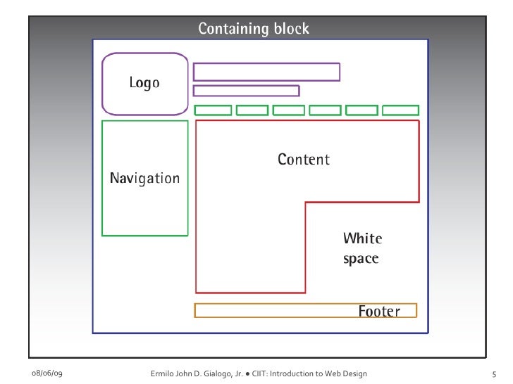 Introduction To Web Design