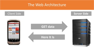 Introduction to web development | PPT