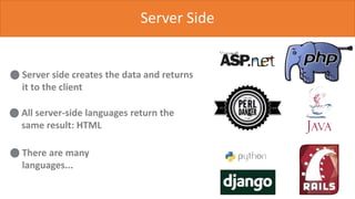 Introduction to web development | PPT