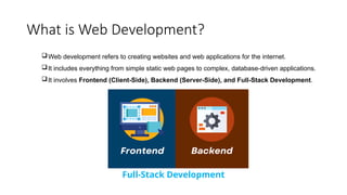 Introduction to Web Development PPT.pptx