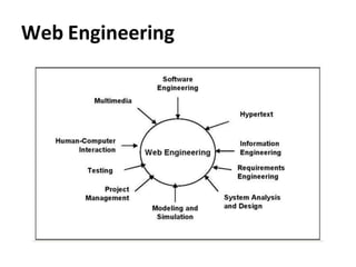 introduction to web engineering.pptx