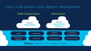 Introduction to Webex Contact Center 2021.pdf