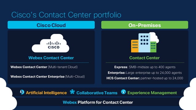 Introduction to Webex Contact Center 2021.pdf | Web Conferencing ...