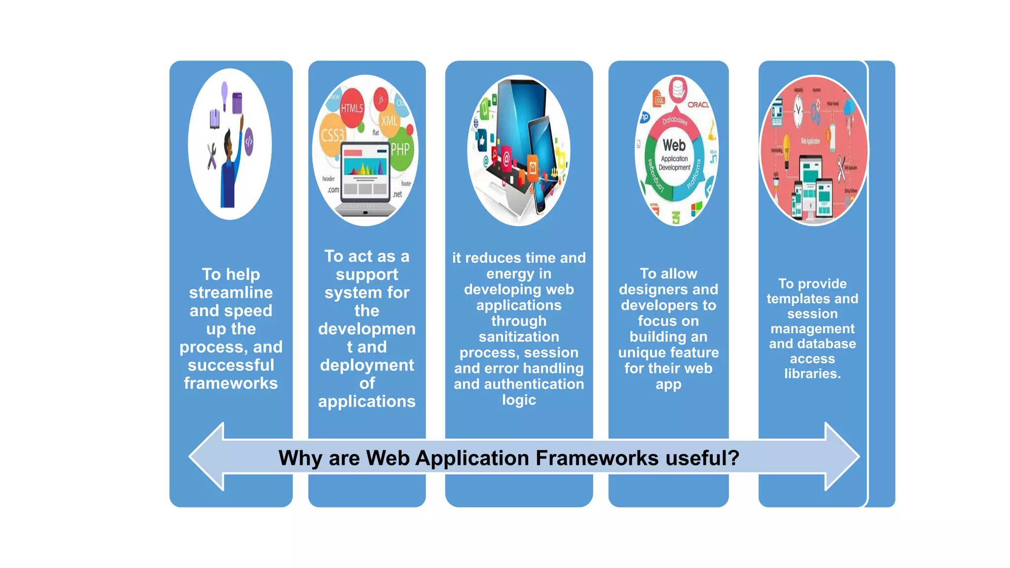 Introduction to Web Frameworks | PDF
