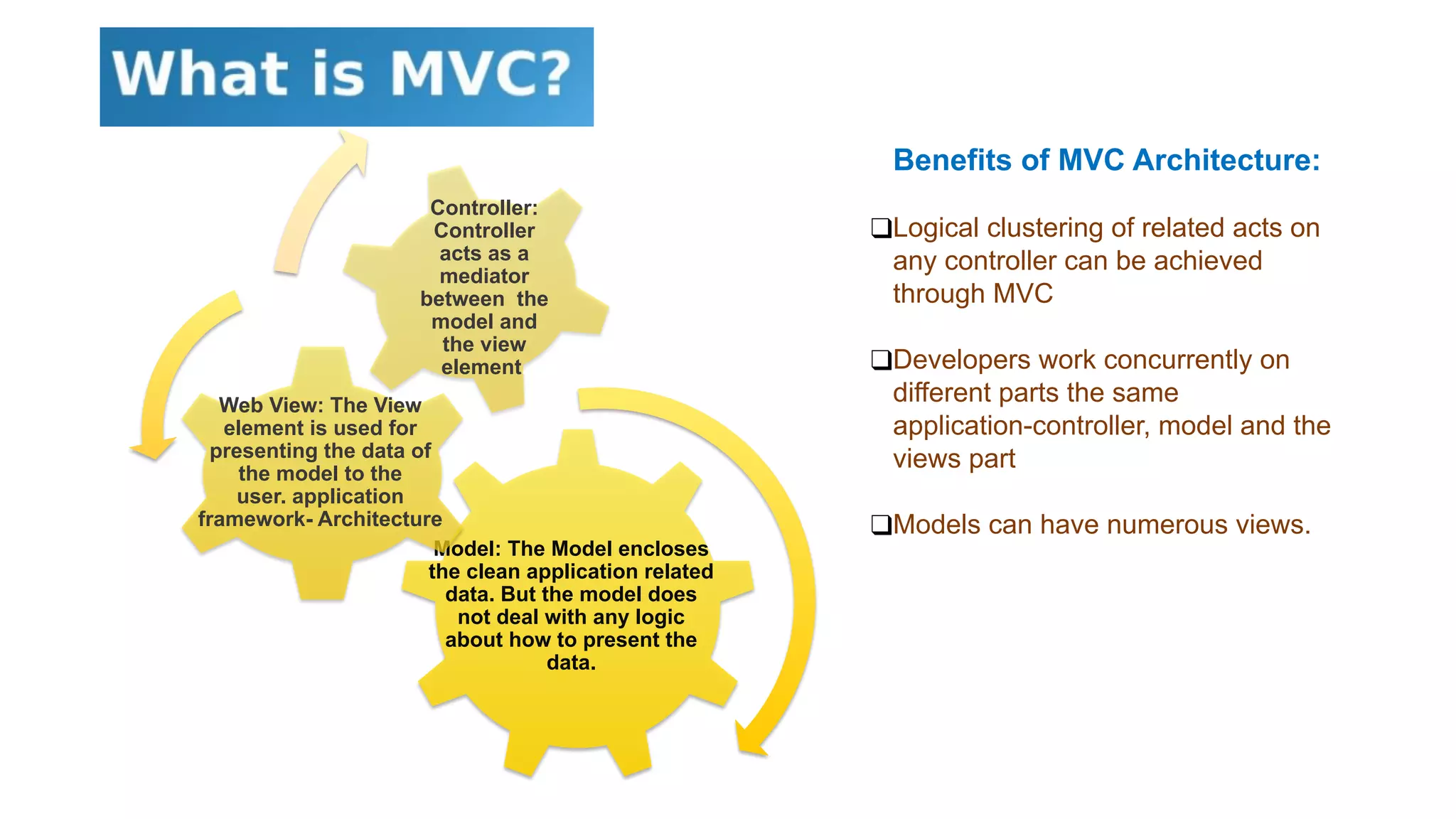 Introduction to Web Frameworks | PDF