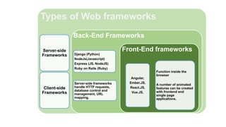 Introduction to Web Frameworks | PDF