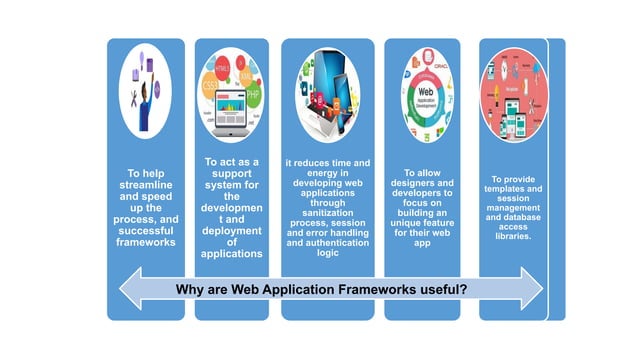 Introduction to Web Frameworks | PDF | Web Development | Internet