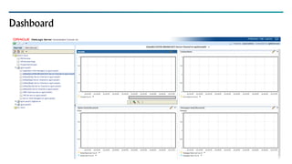 Introduction to weblogic | PPT