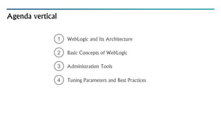 Introduction to weblogic | PPT