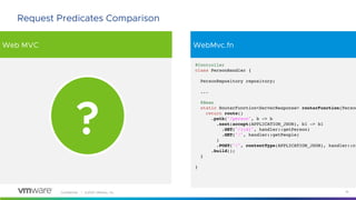 Introduction to WebMvc.fn