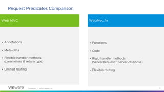 Introduction to WebMvc.fn