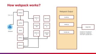 Introduction to Webpack 5.0 Presentation | PPTX | Web Development | Internet