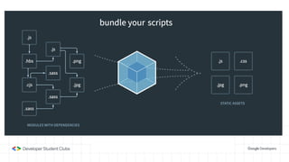 Introduction to webpack and babel | PDF | Web Development | Internet