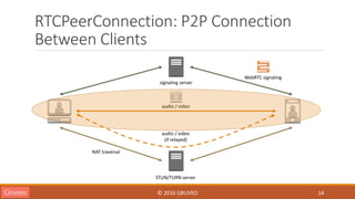 Introduction to WebRTC | PPTX