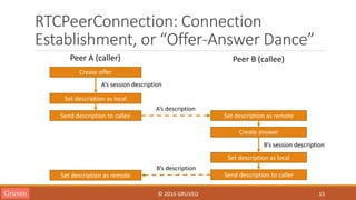 Introduction to WebRTC | PPTX