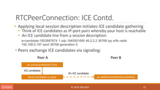 Introduction to WebRTC | PPTX