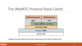 Introduction to WebRTC | PPTX