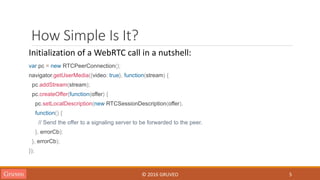 Introduction to WebRTC | PPTX