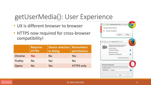 Introduction to WebRTC | PPTX