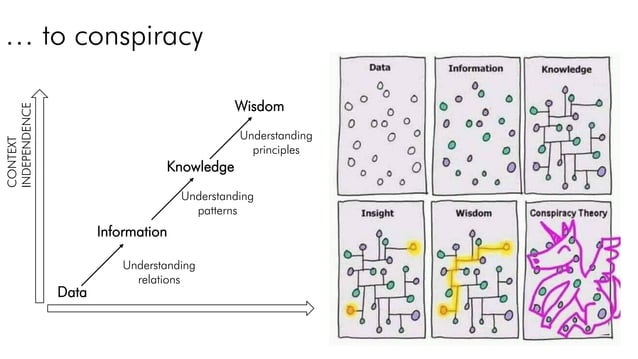 Introduction to web scraping | PPT