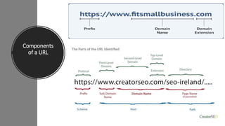 Introduction to Website Design & Google Sites | PPTX